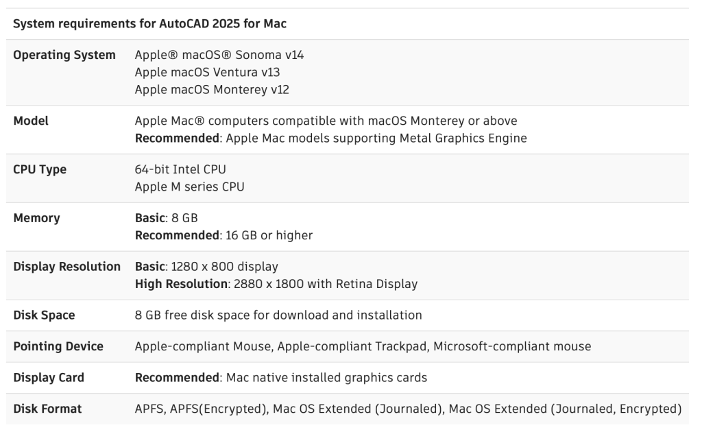 AutoDesk AutoCad 2025 for Apple Silicon Chip (M1 to M3 Pro Support) | Dr Mac Mandalay