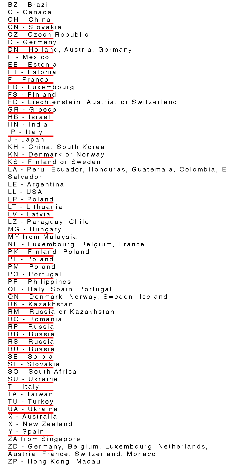 iPhone Region တွေနဲ့ ဘယ် Region တွေက Apple Intelligence ရမလဲ? | Dr Mac Mandalay