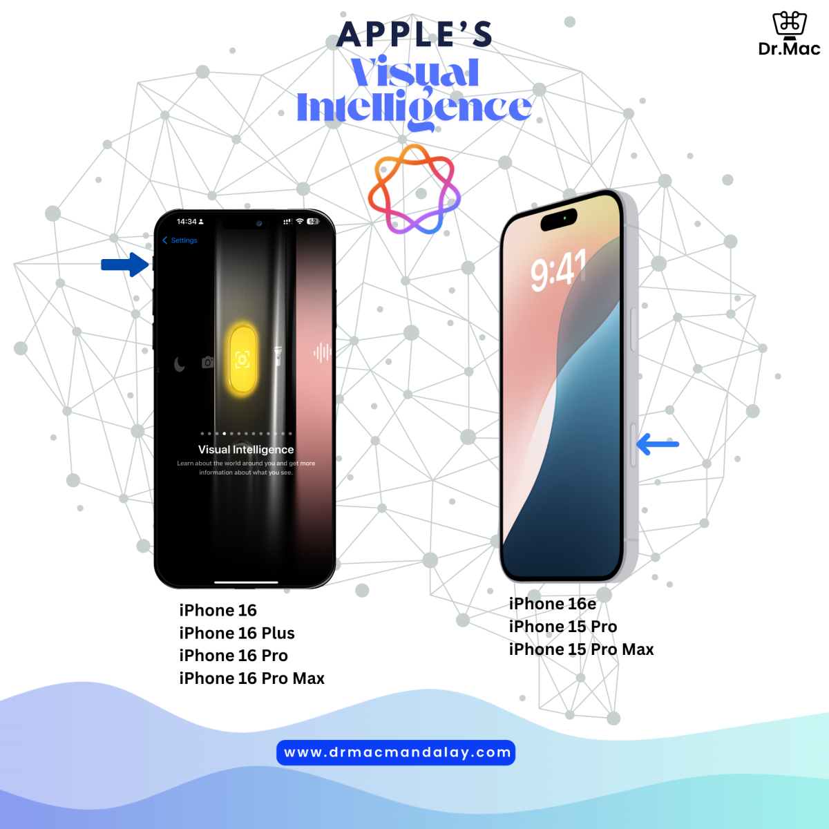Apple Visual Intelligence | Dr Mac Mandalay